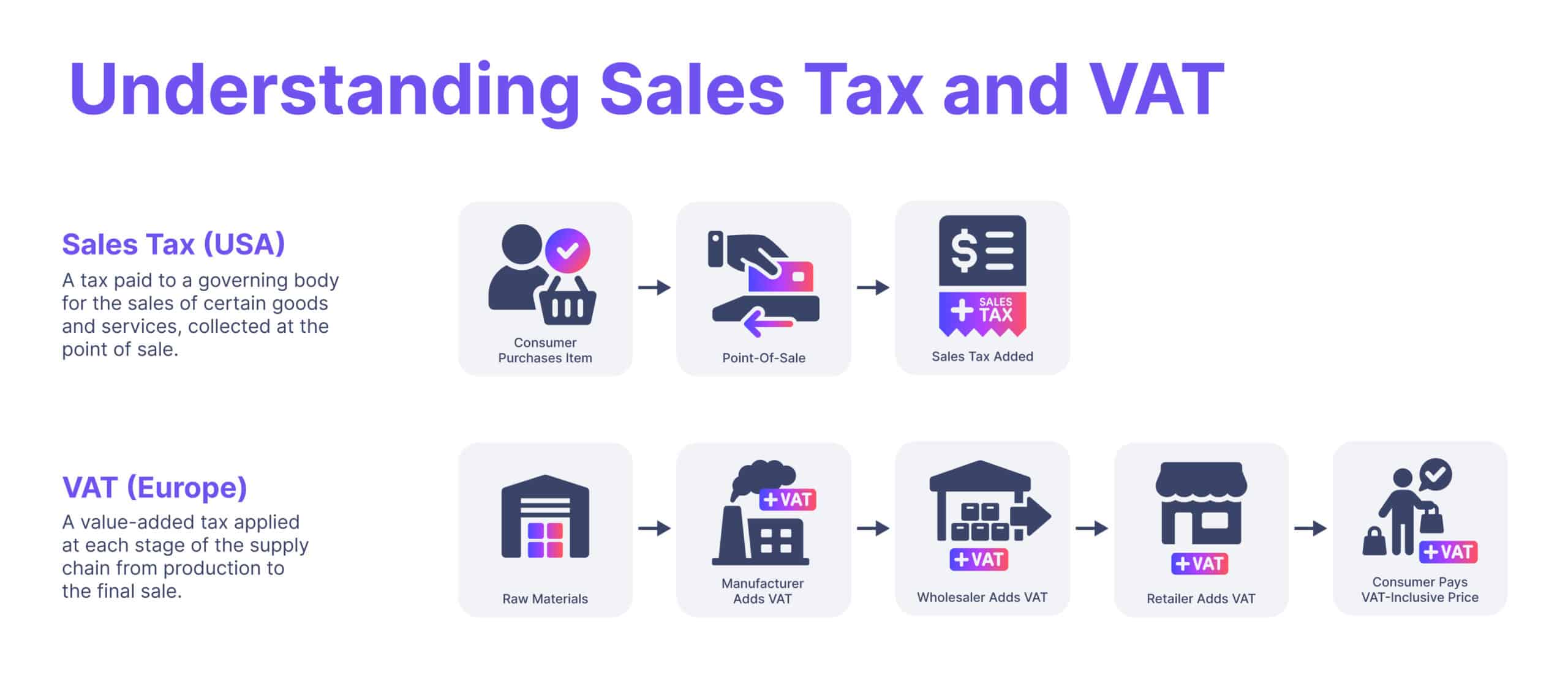 How Do Market Taxes in the U.S. and Europe Impact Your POD Business?